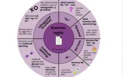 lær at sætte komma - Leg og Lektie