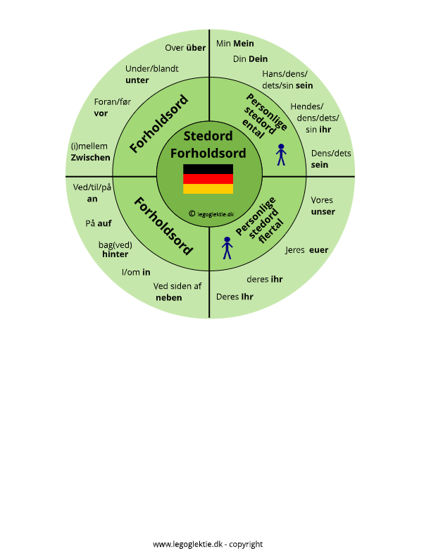 tysk | Leg og Lektie
